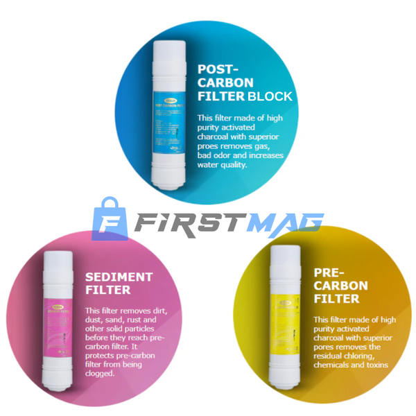 Set filtre apă - 3 filtre – firstmag